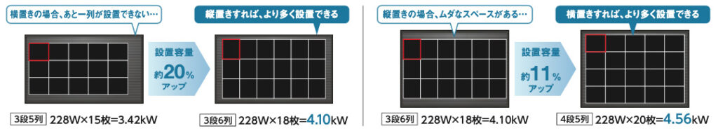 シャープの太陽光発電「NU-228AP」の特徴や機能を解説！ | 電池バンク