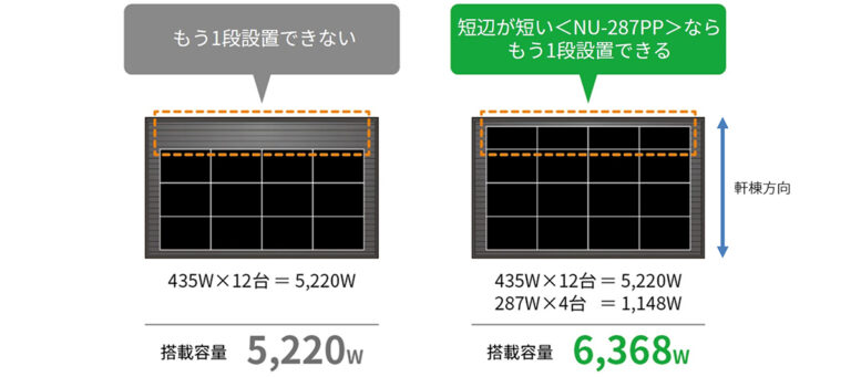 シャープの太陽光発電「NU-435PP」と「NU-287PP」の特徴や機能を解説！ | 電池バンク