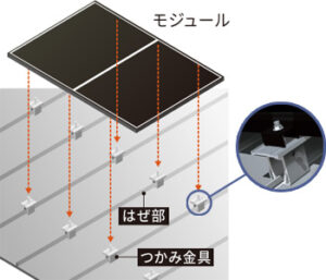 シャープの太陽光発電「NU-435PP」と「NU-287PP」の特徴や機能を解説！ | 電池バンク