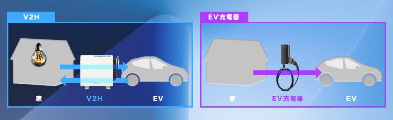 ニチコンV2hのEVパワー・ステーション® プレミアムPlusモデル特価キャンペーン | 電池バンク